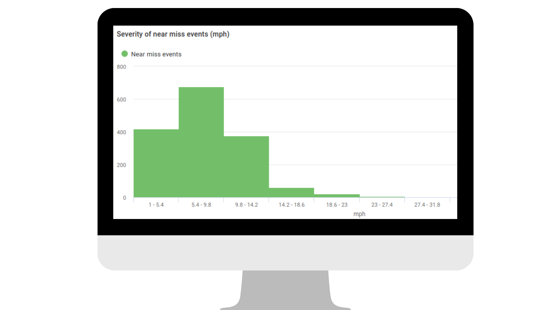 Enhance Active Travel and Road Safety Initiatives with Near Miss data